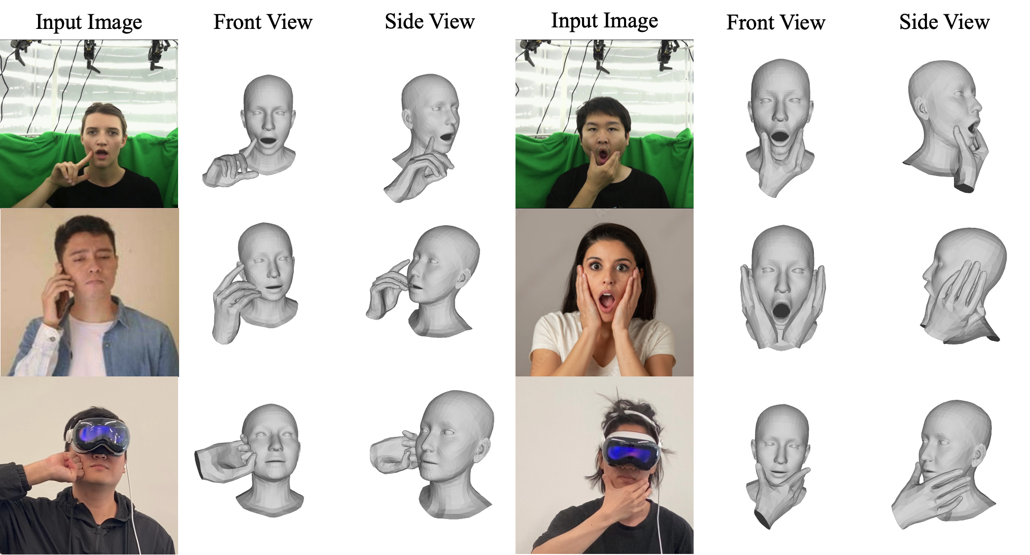 DICE: End-to-end Deformation Capture of Hand-Face Interactions from a Single Image | HKU CGVU Lab