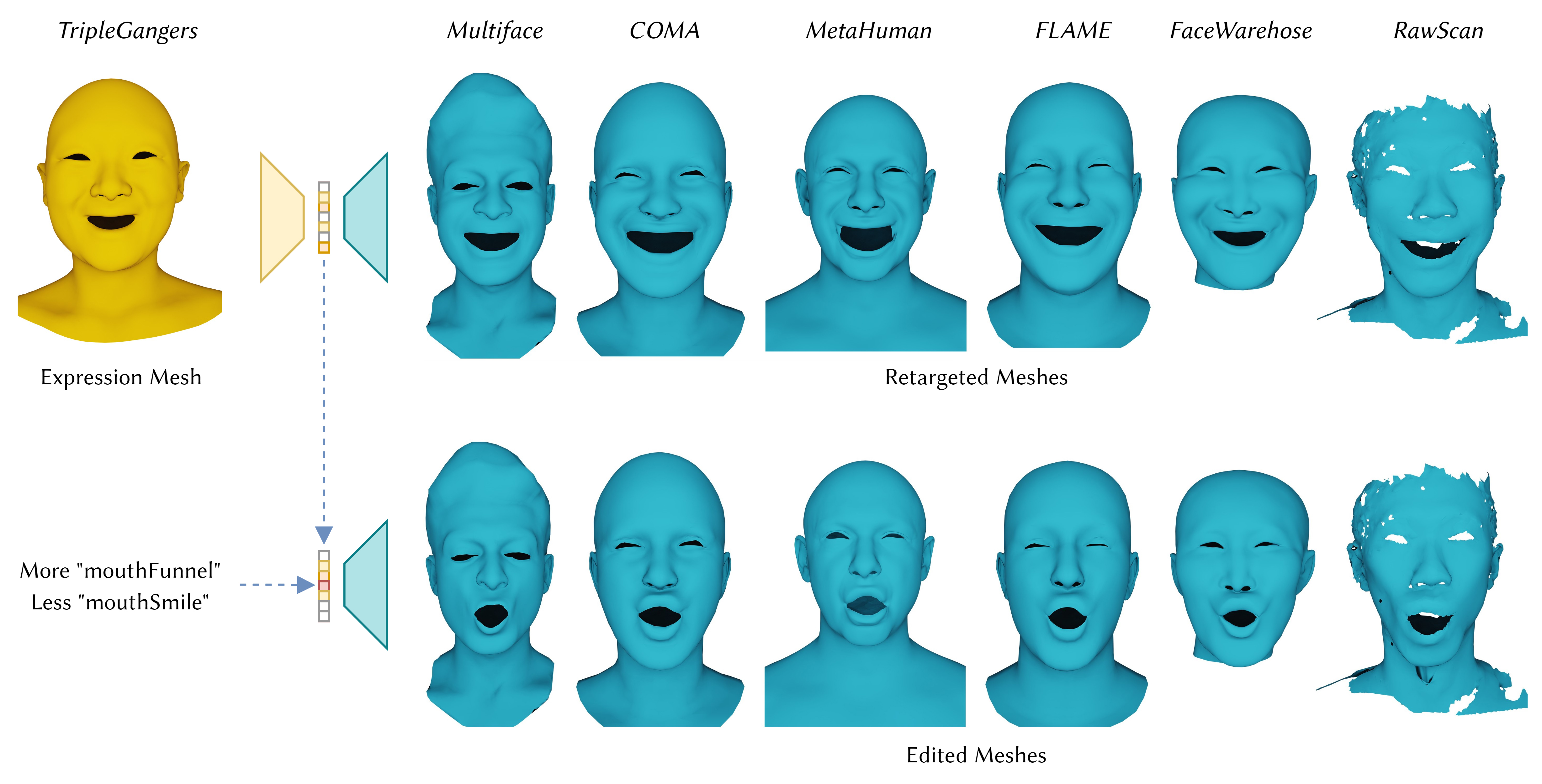 Neural Face Rigging for Animating and Retargeting Facial Meshes in the ...