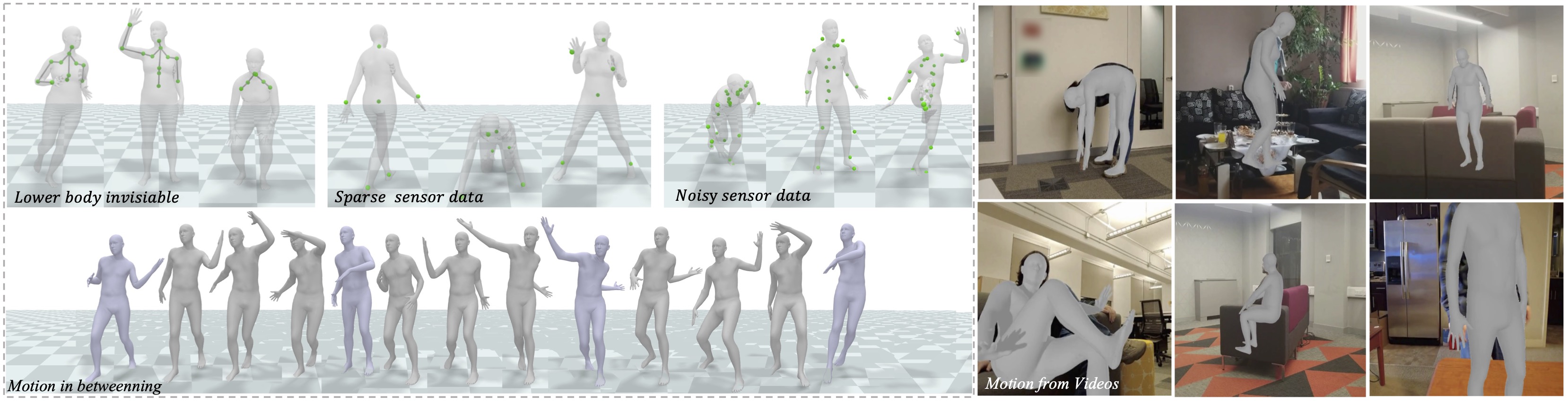 PhaseMP: Robust 3D Pose Estimation via Phase-conditioned Human Motion Prior | HKU CGVU Lab