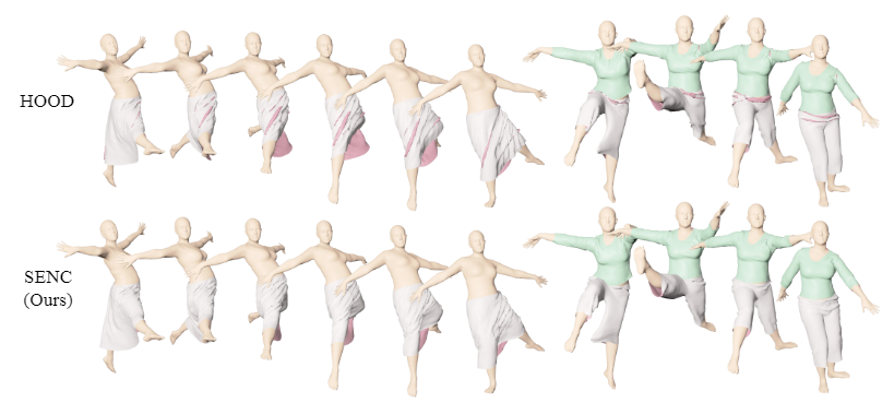 SENC: Handling Self-collision in Neural Cloth Simulation | HKU CGVU Lab