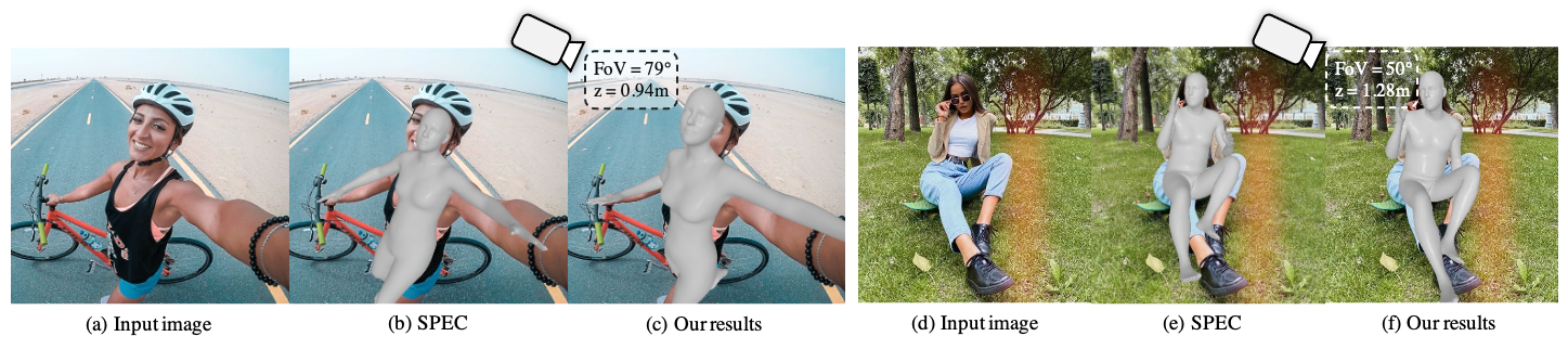 Zolly: Zoom Focal Length Correctly for Perspective-Distorted Human Mesh Reconstruction | HKU ...